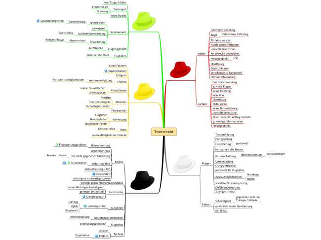 Die Methode des 6-Hut-Denkens | Positive Infos